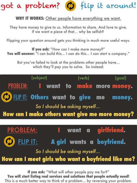 Problem Solving Checklist Solve Any Problem With This Problem Solving Writing Advice