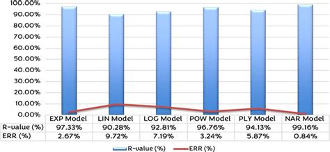 A Summary Of The Investigated And Surveyed Research Works Download