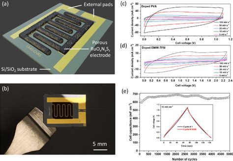 Characterization Of An All Solid State Interdigitated Microdevice Based