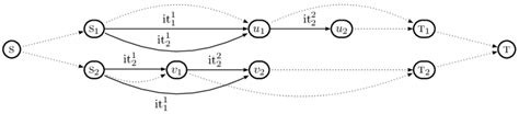 Arc Flow Graph Containing Every Valid Packing Pattern For Example 1