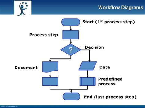 Lean And Meaningful Workflow Redesign