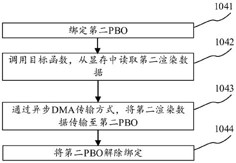 Data Processing Method And Device Terminal Equipment And Computer Readable Medium Eureka
