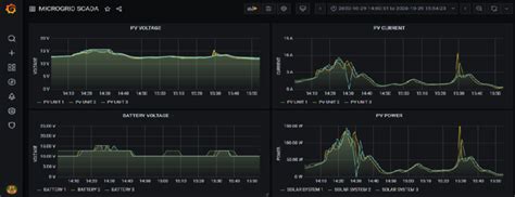The Device Profiles Shown On The Chirpstack Application Server Console