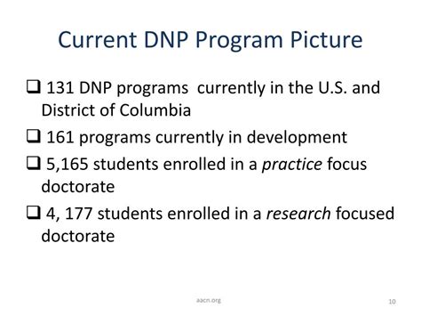 PPT DNP Outcomes Survey PowerPoint Presentation Free Download ID