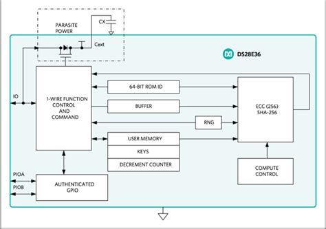 ds28e36 deepcover secure authenticator analog devices