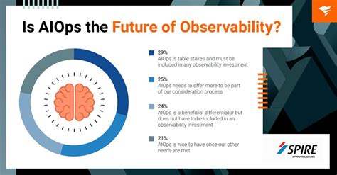 Spire Solutions On Linkedin Aiops Observability