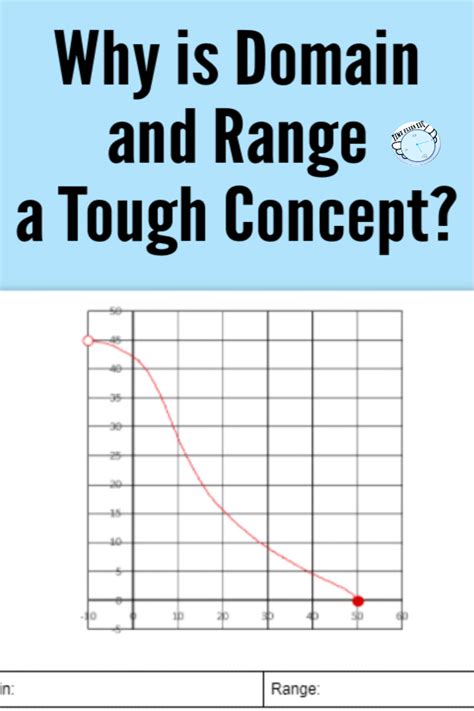 Domain Vs Range