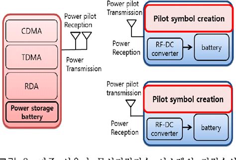 Figure 3 From Design Of Multi User Microwave Wireless Power