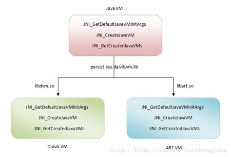 android art运行时无缝替换dalvik虚拟机的过程分析 哈喽比特 cn