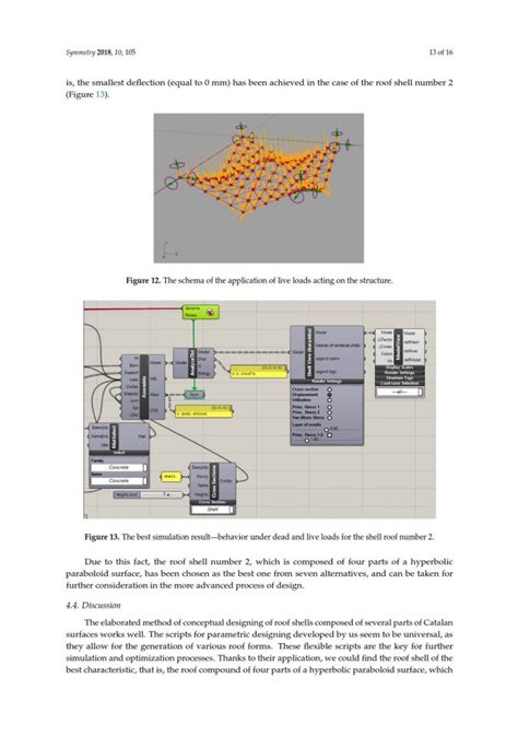 Parametric Roof Shells Parametric House