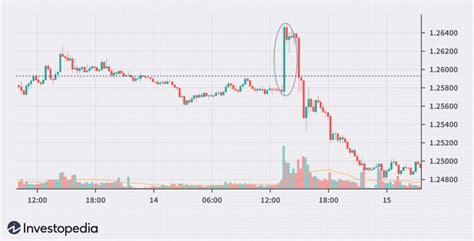 Fade Explained A Guide To Contrarian Trading Strategies
