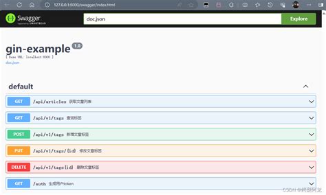 Go Gin Example 第五部分 加入swaggergin Swagger Csdn博客