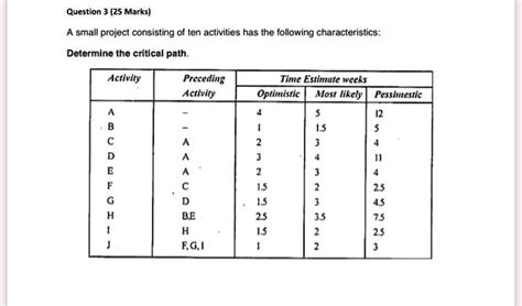 Question 3 25 Marks A Small Project Consisting Of Ten Activities Has The Following