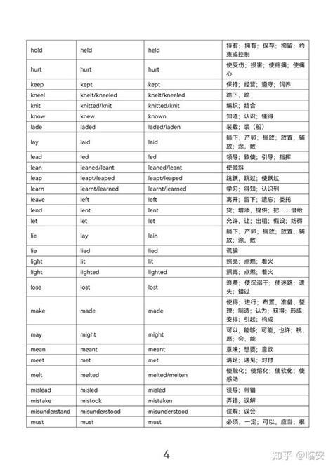 不规则动词过去式和过去分词（干货） 知乎