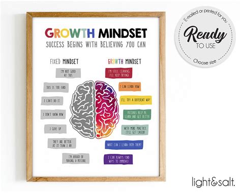 Growth Mindset Poster Growth Mindset Vs Fixed Mindset Etsy Australia