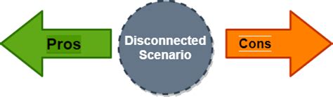 Development Approaches Tpoint Tech