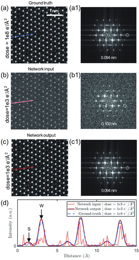 Denoising Results Of High Angle Annular Dark Field Imaging On The