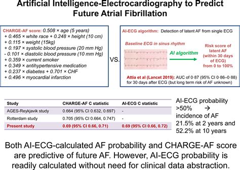 Artificial Intelligenceelectrocardiography To Predict Incident Atrial