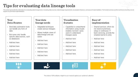 Tips For Evaluating Data Lineage Tools Data Lineage Types It Ppt