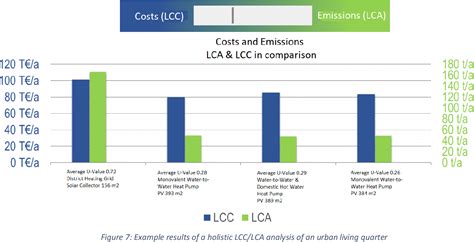 Figure 7 From Automatic Optimization Of Energy Supply Systems In