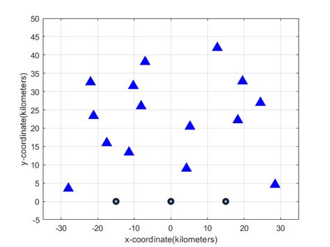 Positions Of The Sensors And Targets Download Scientific Diagram