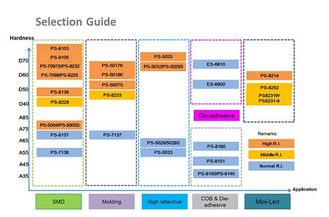 led encapsulation materials for general lighting