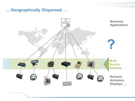 Building Iot Mashups For Industry 40 With Eclipse Kura And Kura Wires Ppt