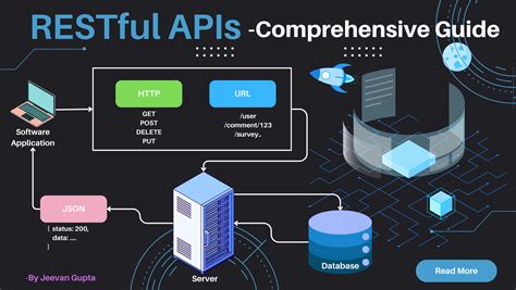All About Restful Apis What Is Restful Api And Its Characteristics