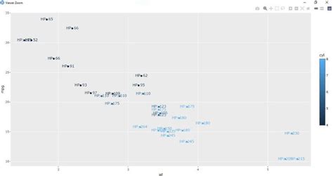 How To Choose Variable To Display In Tooltip When Using Ggplotly In R