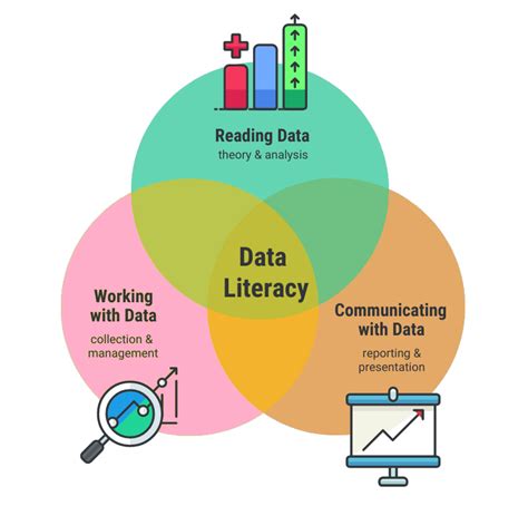 Data Literacy Unlocking The Power Of Information In The Digital Age Clear Data Science Limited