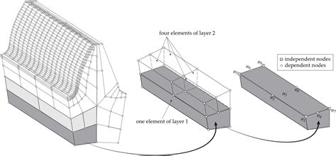 pdf implementation of a finite element model for stress analysis of