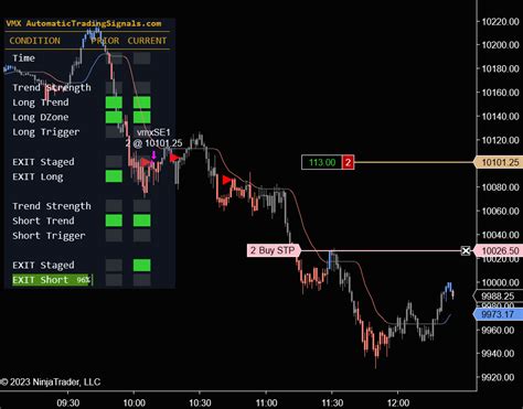 automatic trading signals the place to come for great trading systems