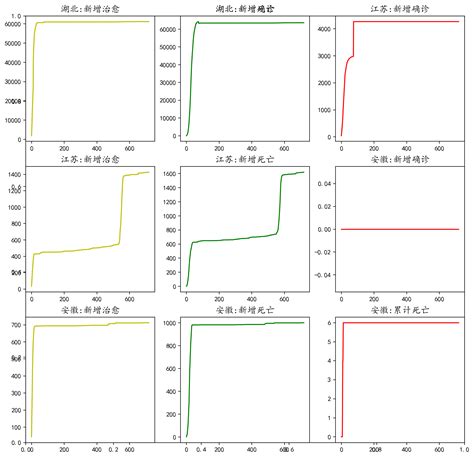 子图添加标题的问题子图分两页怎么写标题 Csdn博客