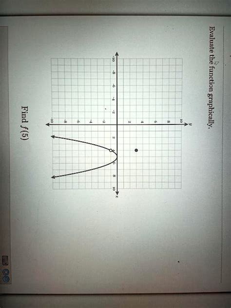 Solved Evaluate The Function Graphically Find F5