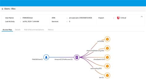 Cloud Infrastructure Entitlement Management Ciem Tool Manageengine Pam360