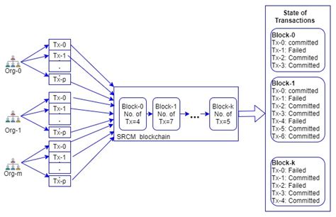 Pictorial Representation Of Performance Metric Download Scientific Diagram