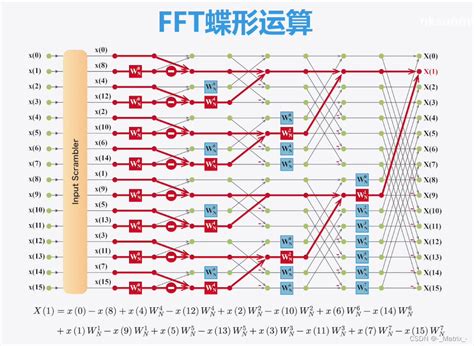 傅里叶变换 Matrix 的博客 Csdn博客