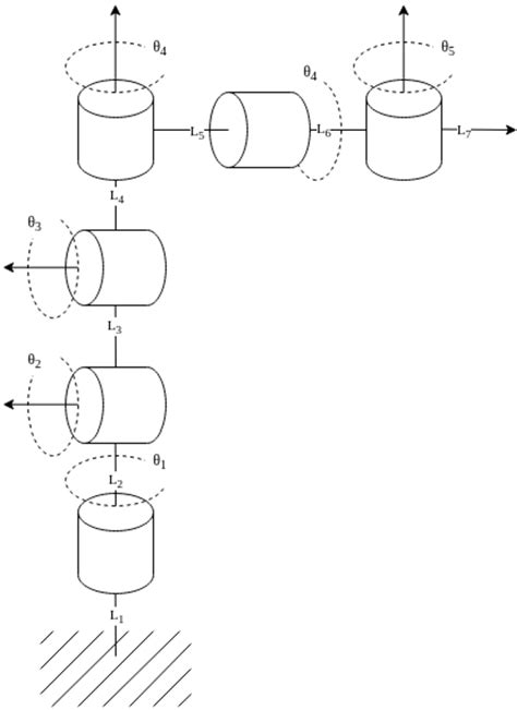Interfacing Ergojr With Creative Coding Platforms