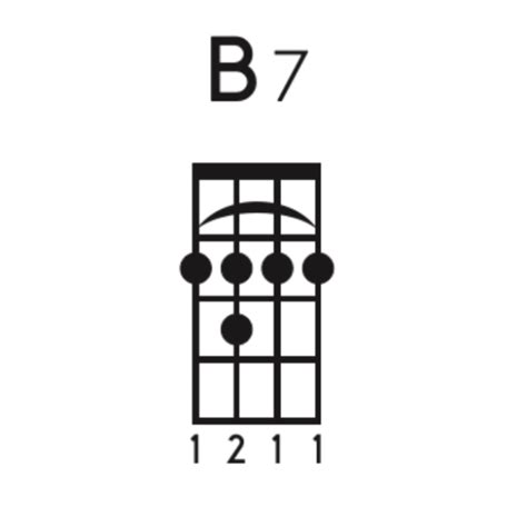 How To Play The B7 Chord On Ukulele Uke Like The Pros Blog