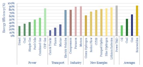 Overview Of Energy Efficiency Thunder Said Energy