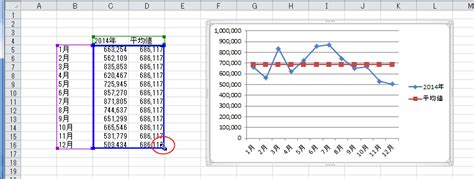エクセルでグラフに縦線を追加する方法