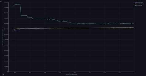 Unusually High Metricbeat Memory Usage Beats Discuss The Elastic Stack