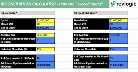 Pipeline Generation Reconciliation Calculator Revlogic