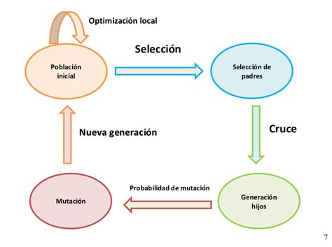 GitHub Jmv74211 QAP Algoritmos Evolutivos Repositorio Creado Para