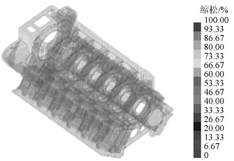 Lost Foam Casting Process Of Cylinder Block Zhy Casting
