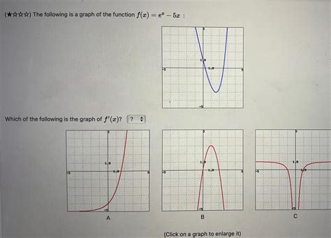 [answered] the following is a graph of the function f x e 5x which of