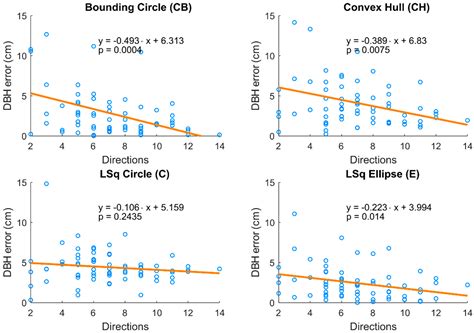 Sensors Free Full Text Mapping Forest Structure Using Uas Inside