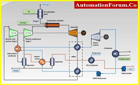 What Is Process Flow Diagram Pfd