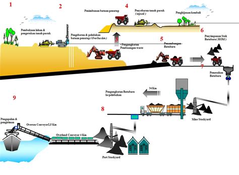 Mine Exploitationcoal Mining Technology