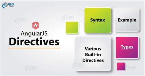 Angularjs Directives Types Of Directive With Syntax And Examples
